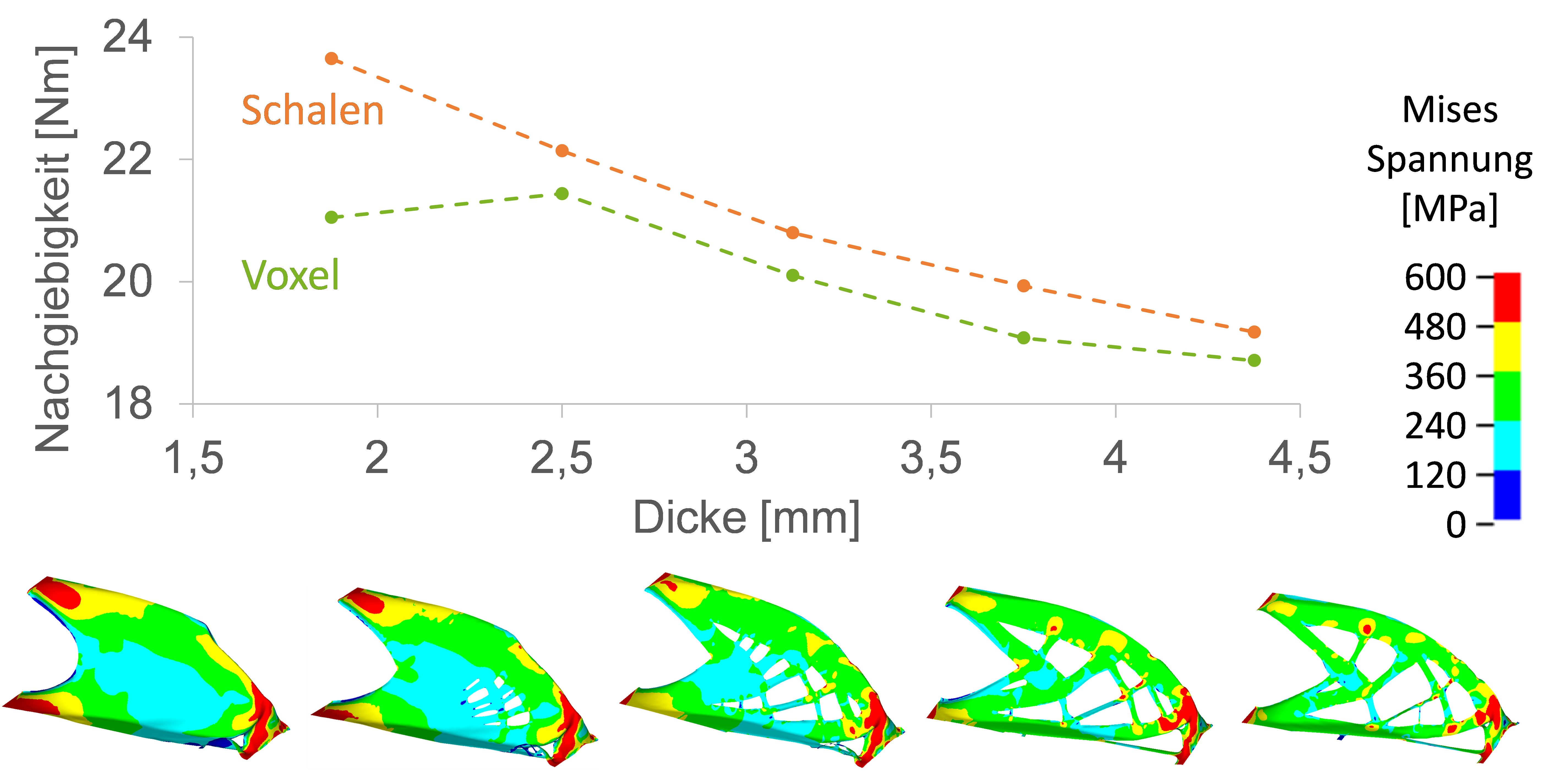 Finite Element Based Topology Optimization